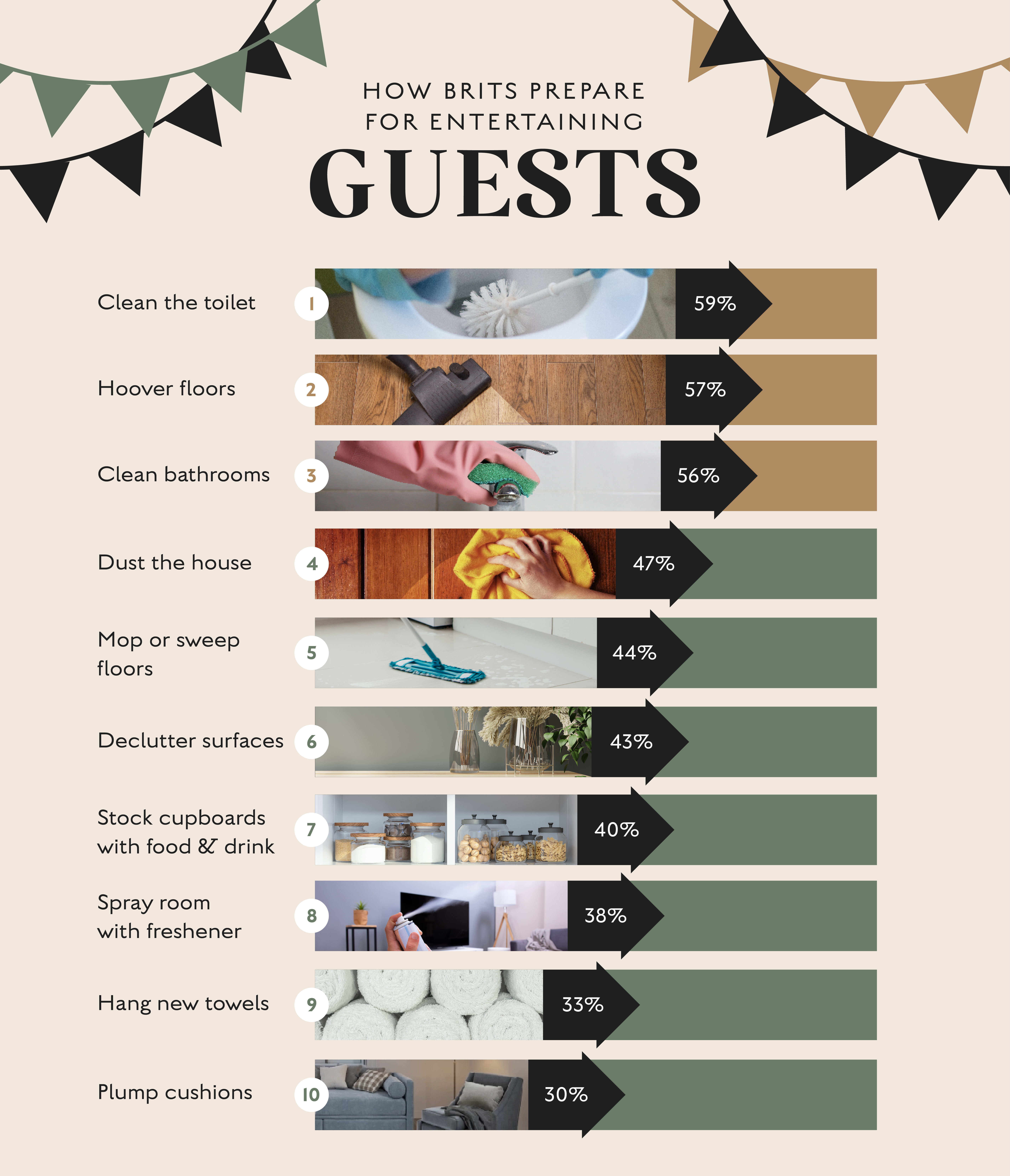 Consider Yourself a Good Guest? Research Reveals How to Become the Host ...